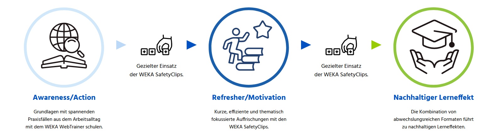 Unterweisung DIN EN 60204-1: Sicherheit an Maschinen